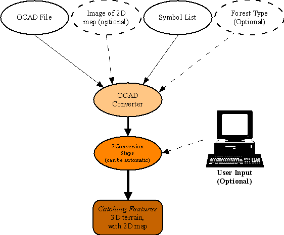 OCAD Converter Tutorial